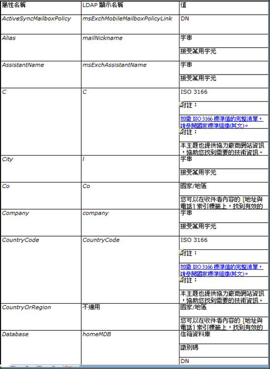 REF: Exchange 2010 upgrade custom address list | Johnnyyao WorkSpace ...